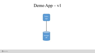 Running and Scaling Docker Containers with Kontena | PPT