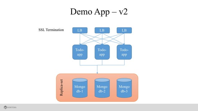 Running and Scaling Docker Containers with Kontena | PPT Running and Scaling Docker Containers with Kontena | PPT
