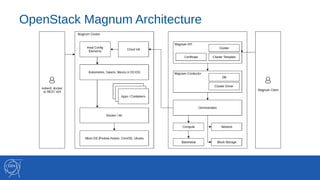 From swarm to swam-mode in the CERN container service | PPT