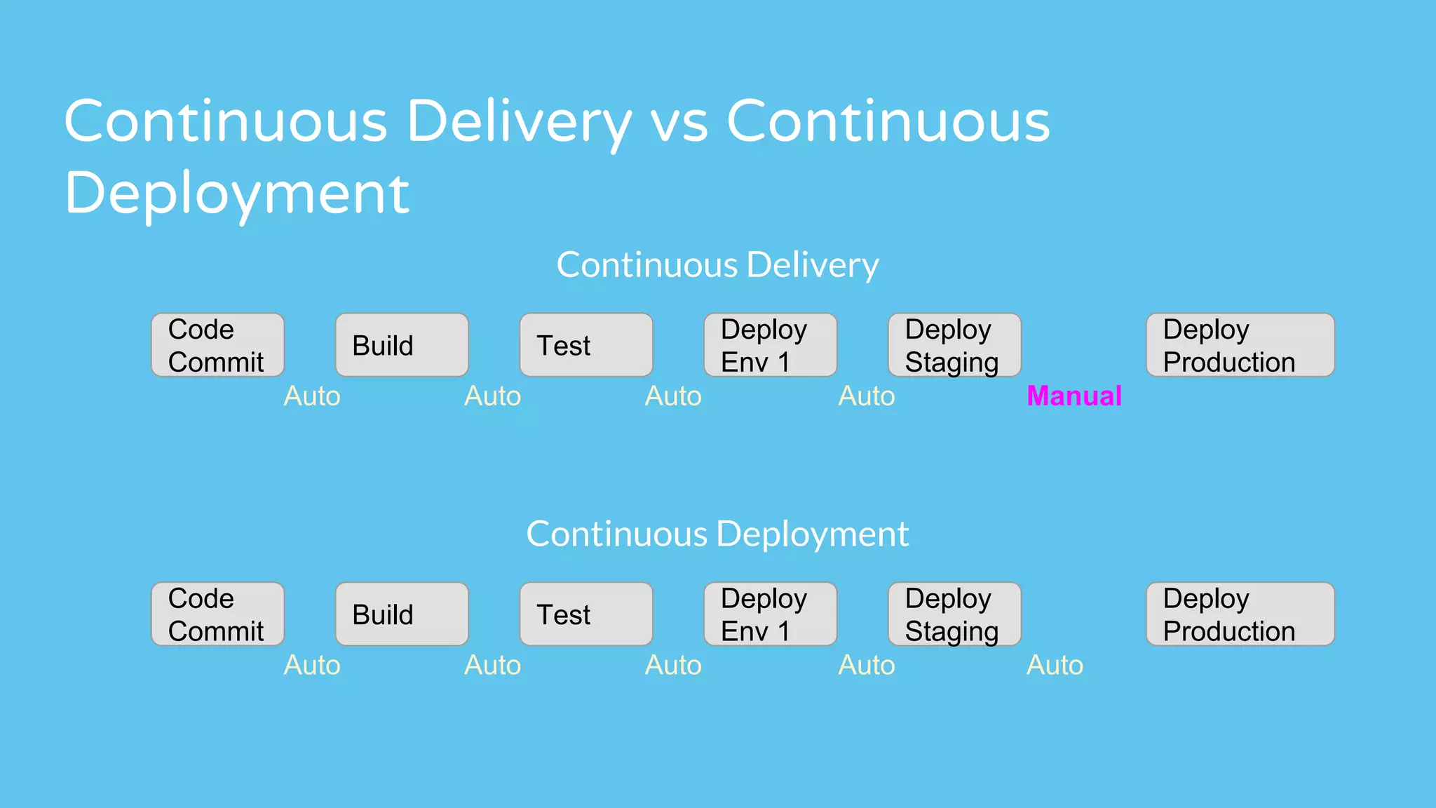 Docker-native Automated Delivery w/ Caylent | PDF