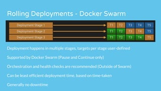 Docker-native Automated Delivery w/ Caylent | PDF