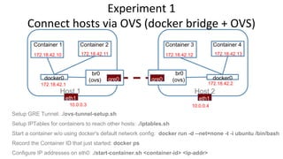 Docker-OVS | PPT