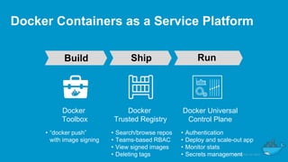 Docker Platform and Ecosystem Nov 2015 | PPT