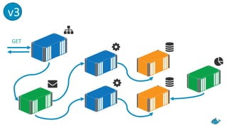 Docker on Windows: From 101 to Modernizing .NET Apps | PPTX