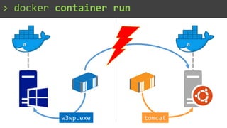 Docker on Windows: From 101 to Modernizing .NET Apps | PPTX