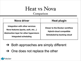 Docker and OpenStack at Rackspace | PDF