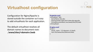 PHP development with Docker | PPT