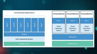 Docker-PPT.pdf for presentation and other | PDF