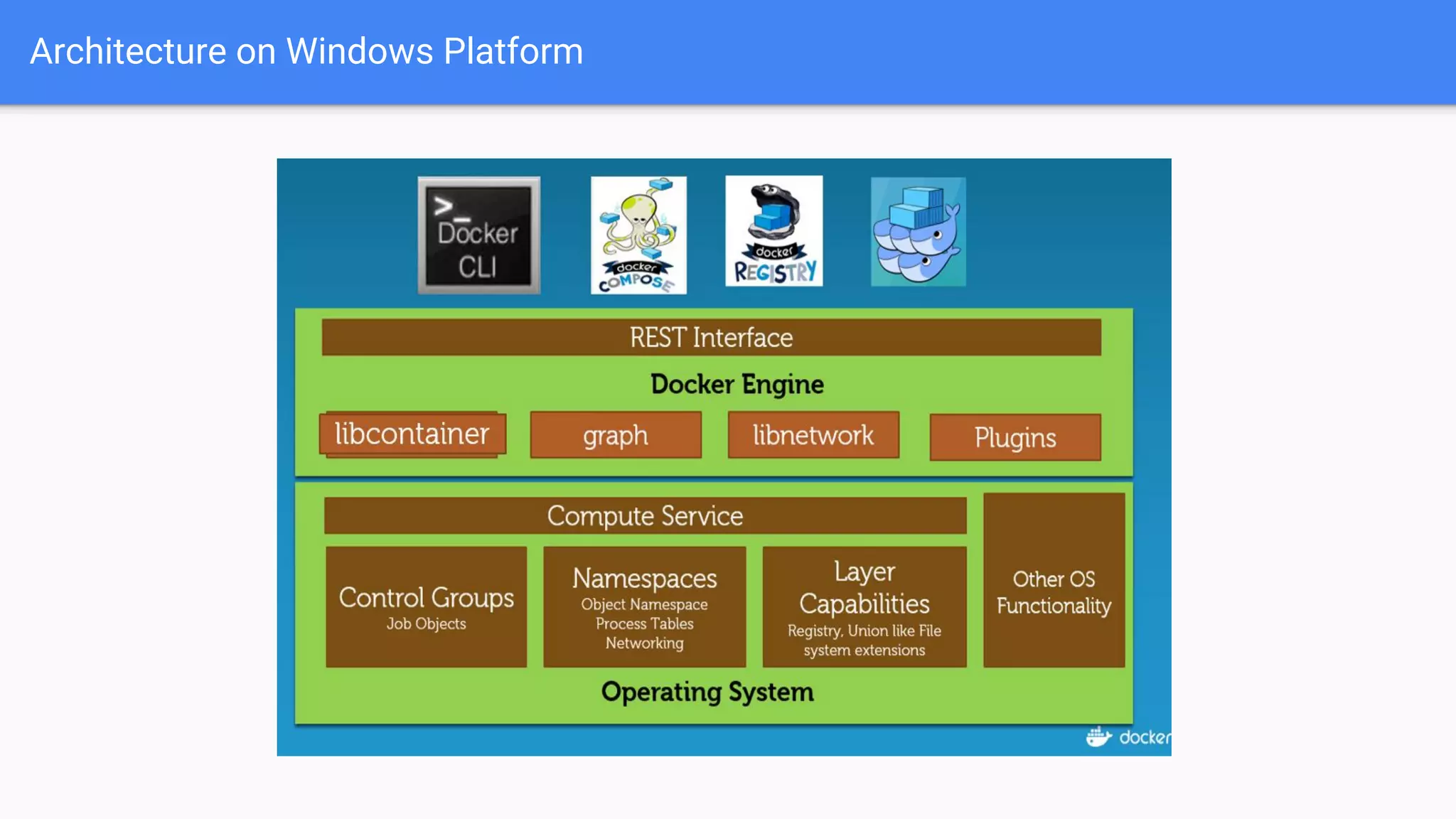 Docker presentation | PPT