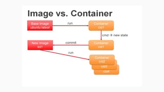 Docker presentation | PPT