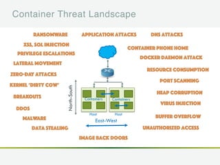 Docker Security - Continuous Container Security | PDF
