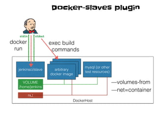 Docker slaves | PPT