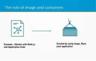 Docker slide | PPT | Free Download