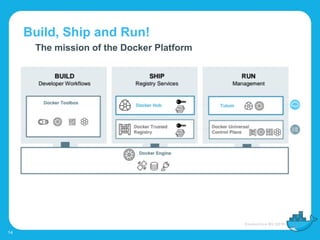 Docker Started | PDF | Cloud Computing | Internet