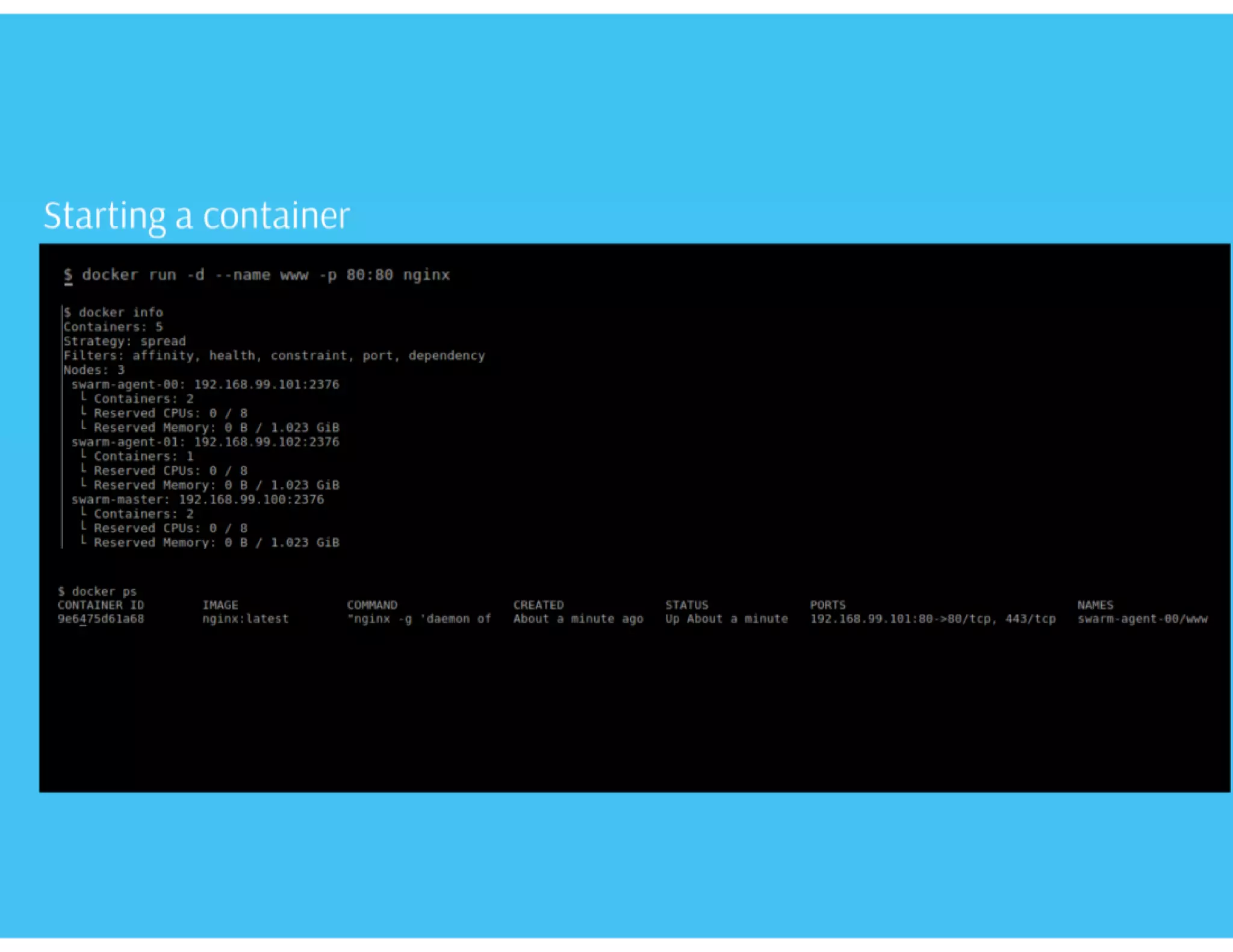 High Availability Docker Swarm Infrastructure Ppt 6188