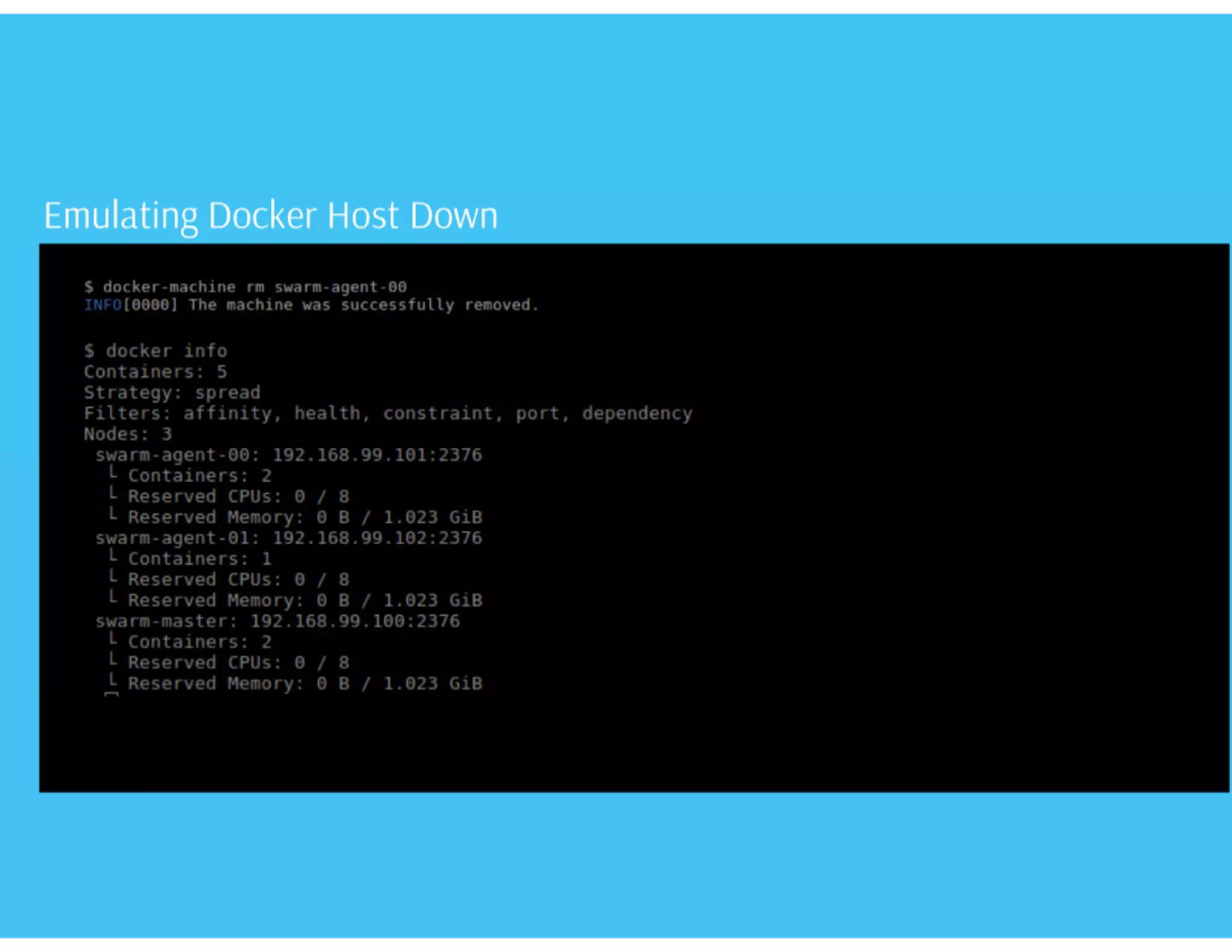 High Availability Docker Swarm Infrastructure | PPT