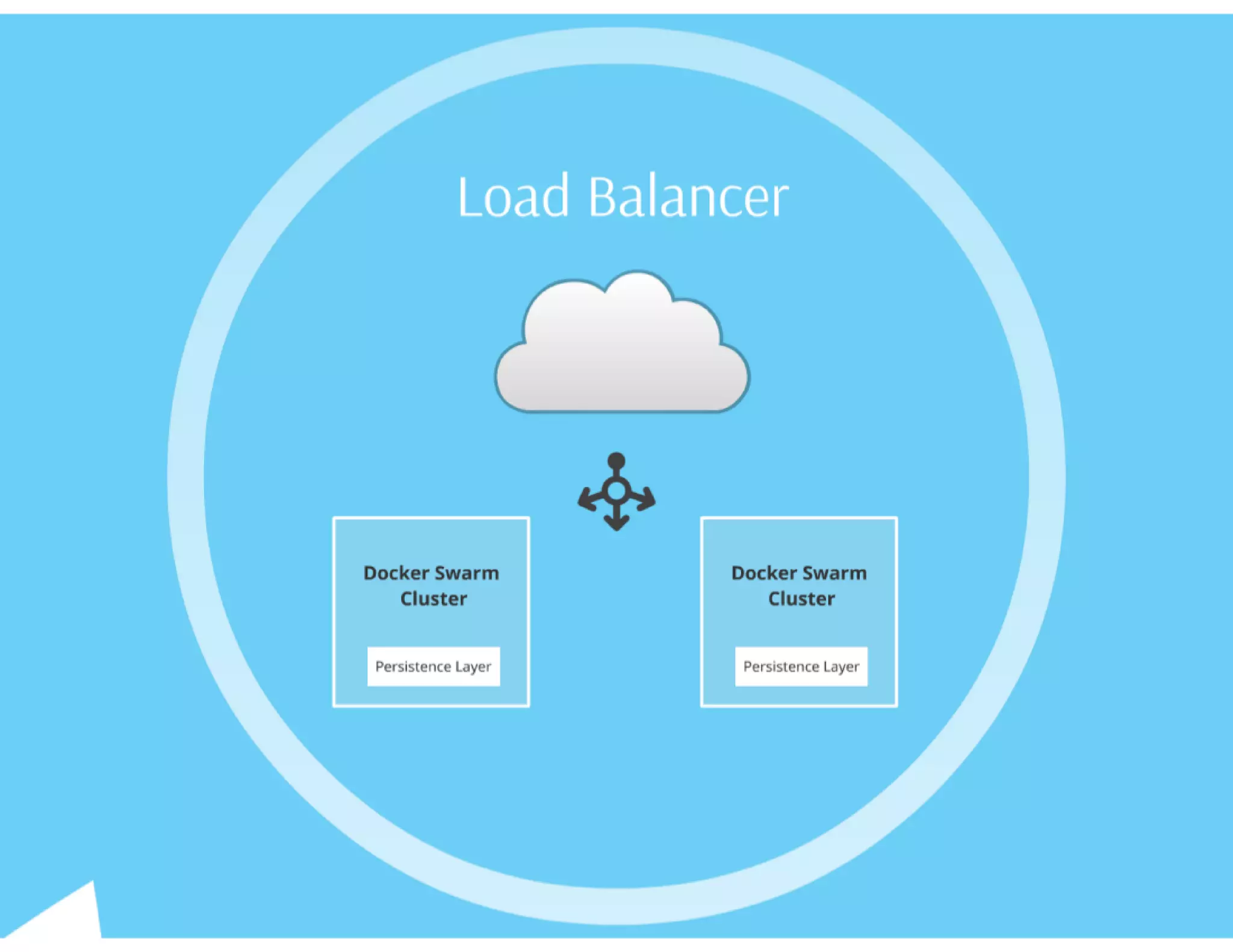 High Availability Docker Swarm Infrastructure | PPT High Availability Docker Swarm Infrastructure | PPT