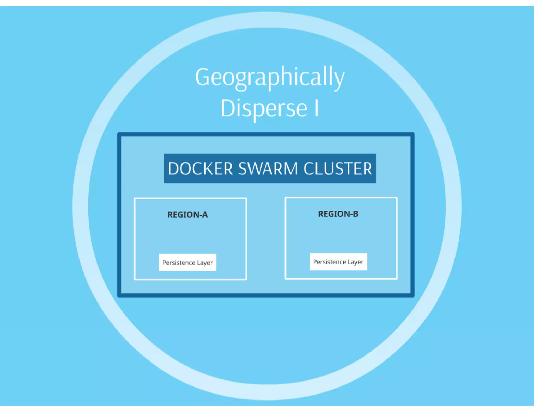 High Availability Docker Swarm Infrastructure | PPT High Availability Docker Swarm Infrastructure | PPT