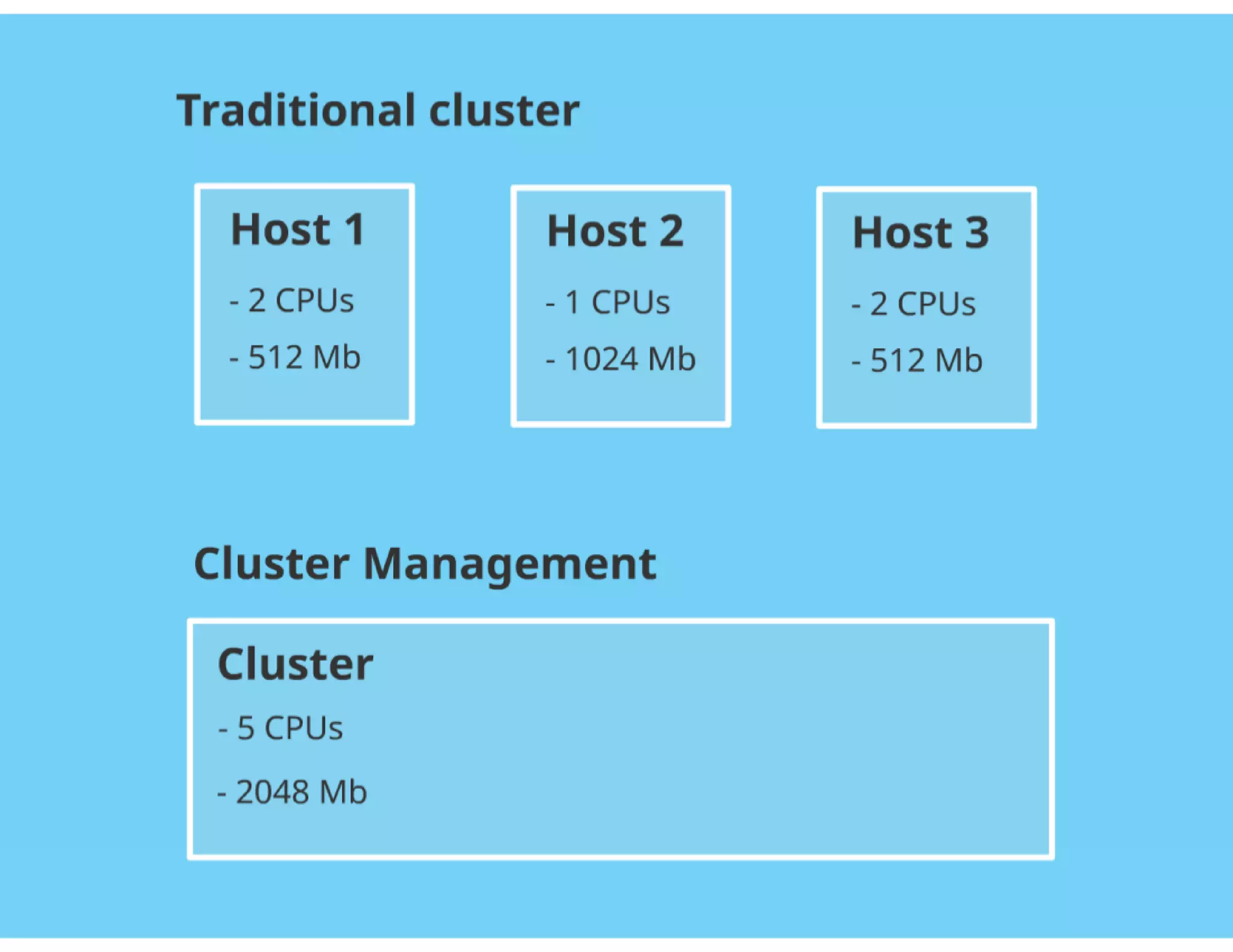 High Availability Docker Swarm Infrastructure Ppt 3119