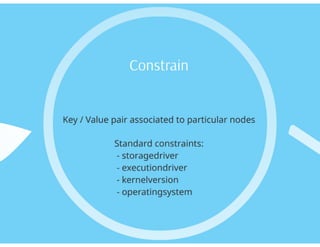 High Availability Docker Swarm Infrastructure | PPT | Free Download