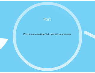 High Availability Docker Swarm Infrastructure | PPT