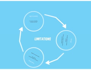 High Availability Docker Swarm Infrastructure | PPT