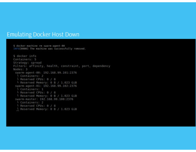 High Availability Docker Swarm Infrastructure Ppt Free Download
