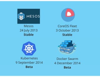 High Availability Docker Swarm Infrastructure | PPT