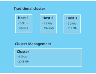 High Availability Docker Swarm Infrastructure | PPT
