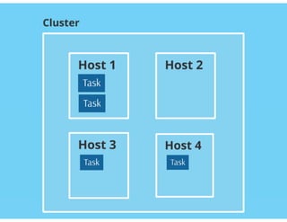 High Availability Docker Swarm Infrastructure | PPT