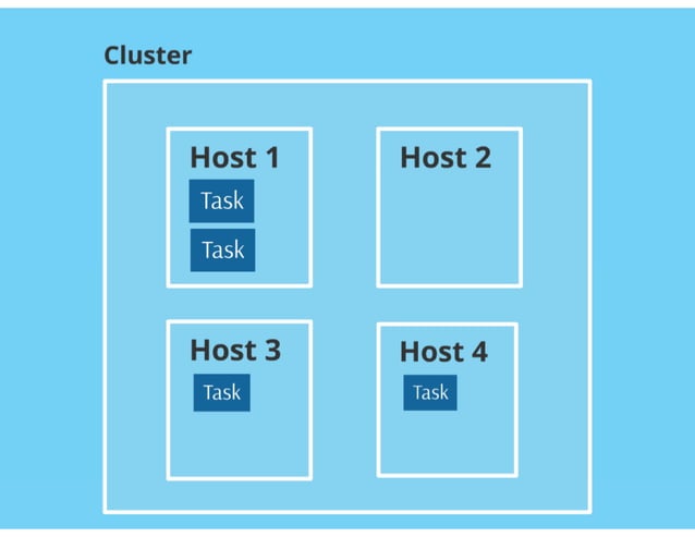 High Availability Docker Swarm Infrastructure | PPT High Availability Docker Swarm Infrastructure | PPT