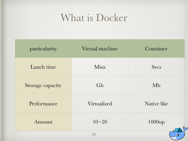 Talk about Docker | PDF