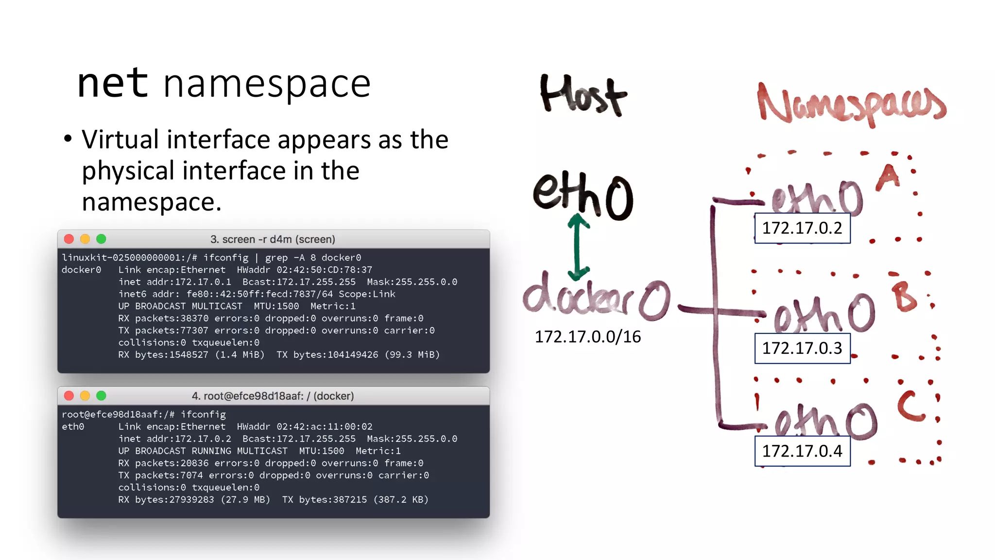 Docker Under The Hood Ppt