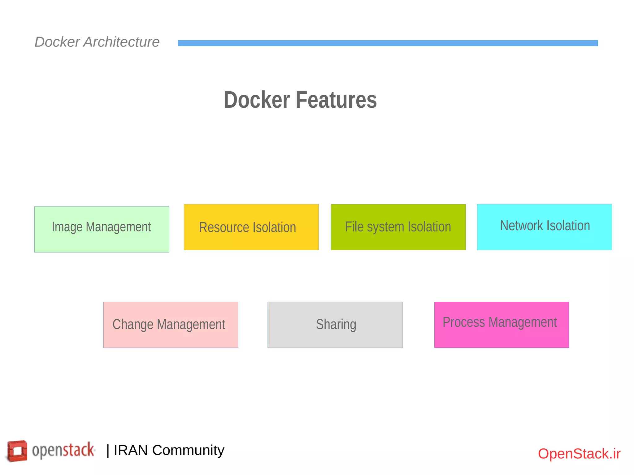 Docker Architecture | PDF