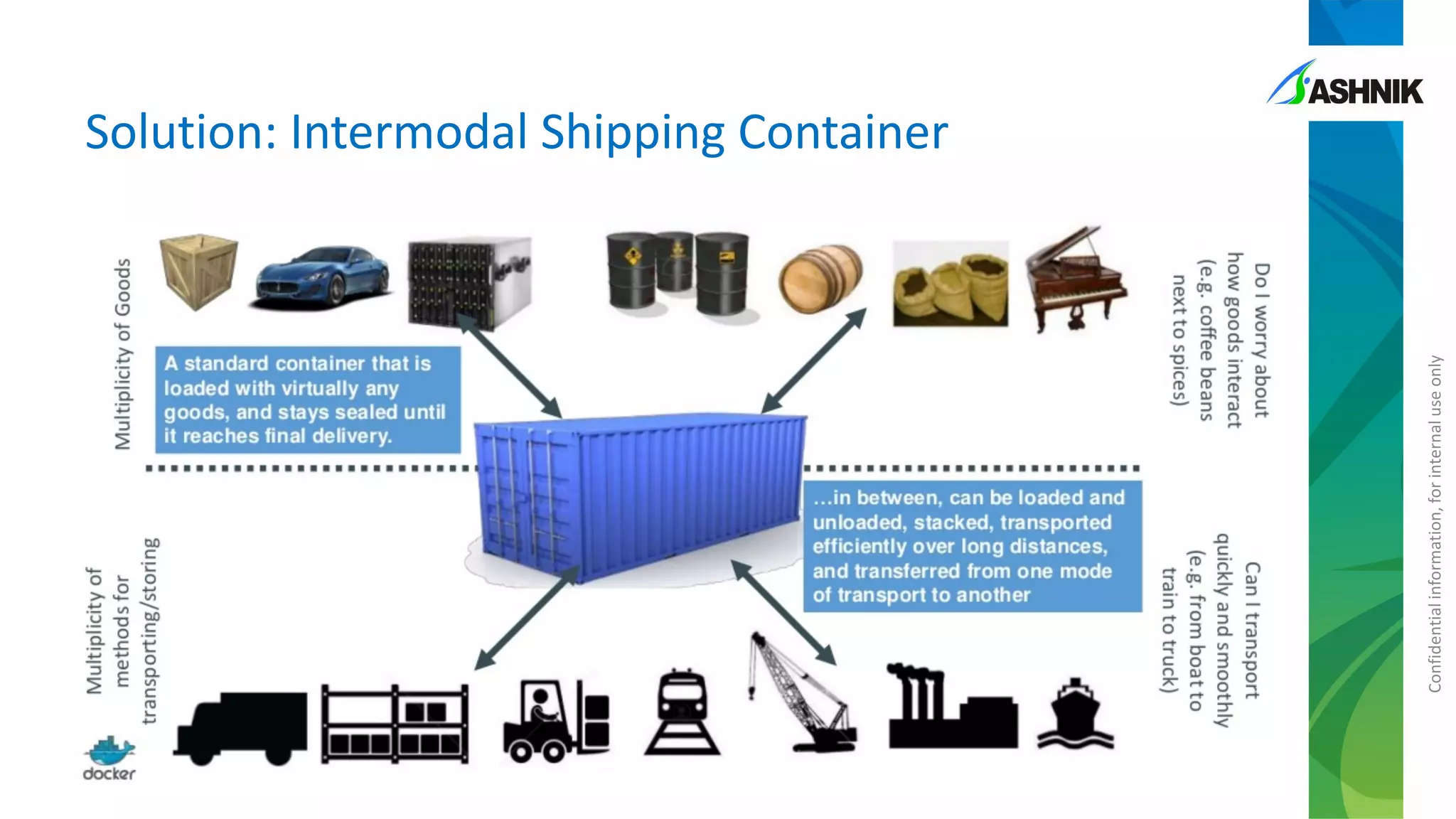 Docker Container-Introduction and Features | PPT