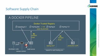 Docker Container-Introduction and Features | PPT