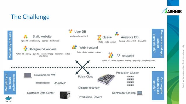 Docker Container-Introduction and Features | PPT