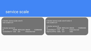 Docker 1.12 and swarm mode | PDF