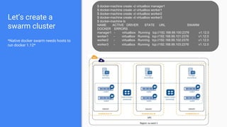 Docker 1.12 and swarm mode | PDF