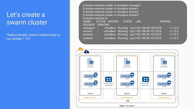 Docker 1.12 and swarm mode | PDF