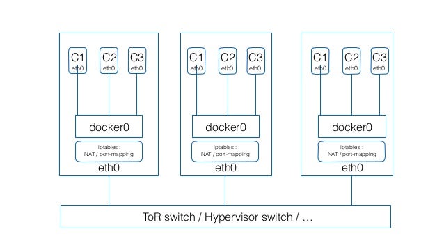 Docker Networking Deep Dive Docker Networking Deep Dive