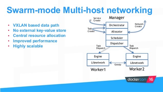 Docker Networking Deep Dive Docker Networking Deep Dive