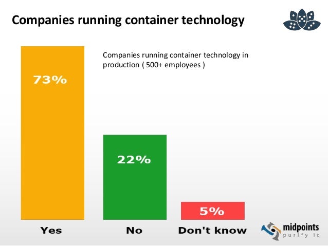 Docker Der Wal In Der Kiste