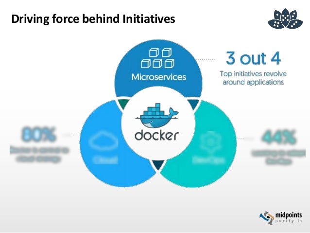 Docker Der Wal In Der Kiste