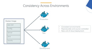 Docker 101 | PPT
