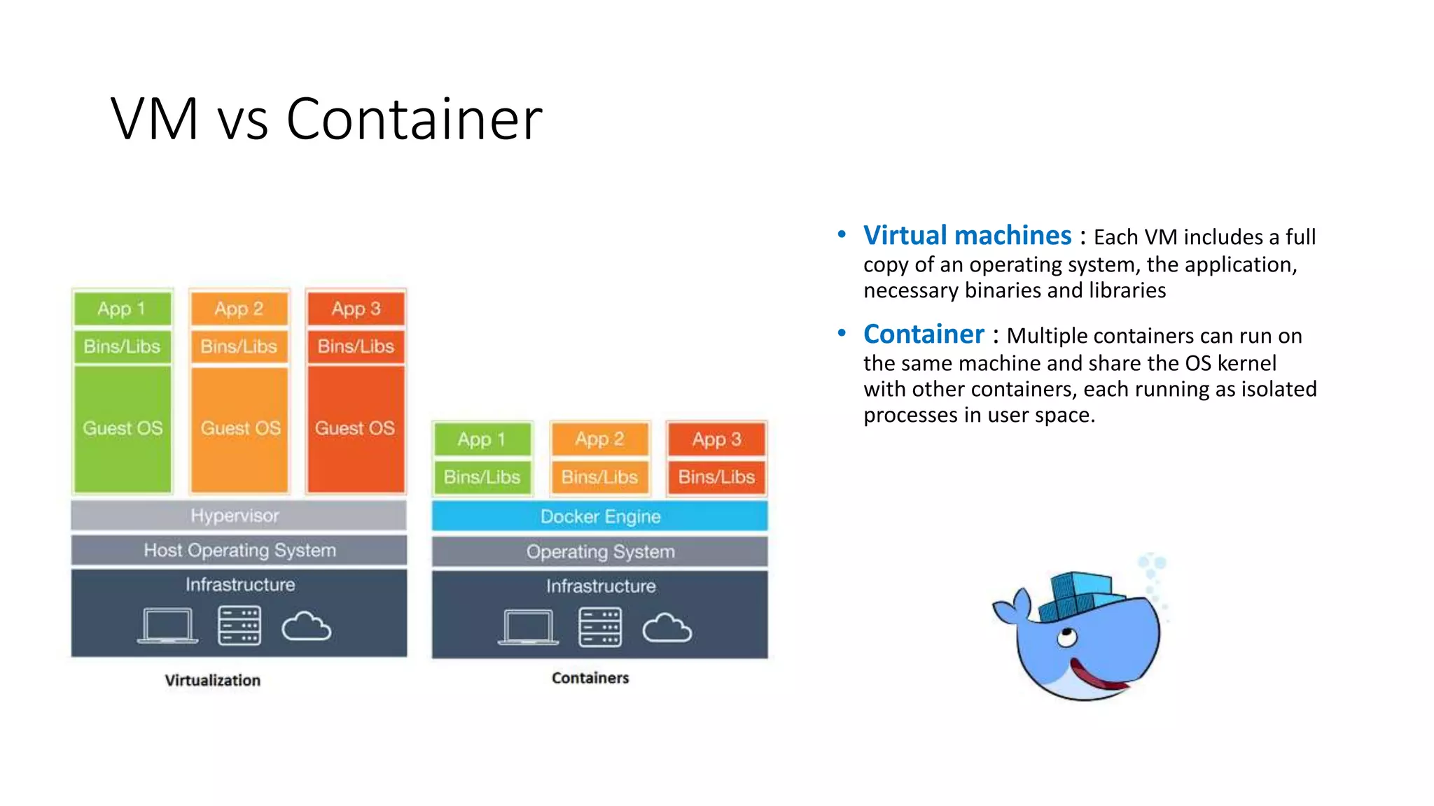 Intro Docker And Demo Monitor On Docker Pptx