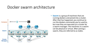 Intro docker and demo monitor on docker | PPTX