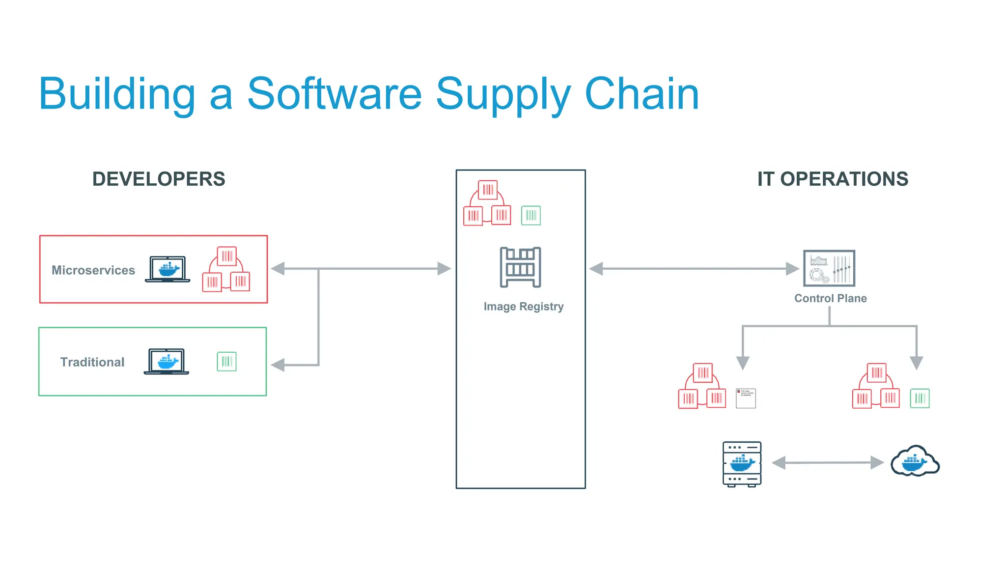 Getting Started With Docker Simplifying Devops Ppt