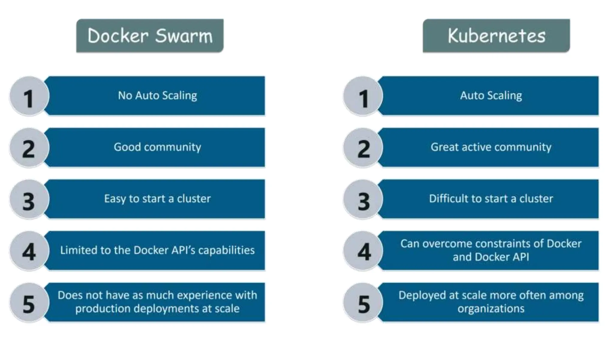 Getting Started With Docker: Simplifying DevOps | PPT Getting Started With Docker: Simplifying DevOps | PPT