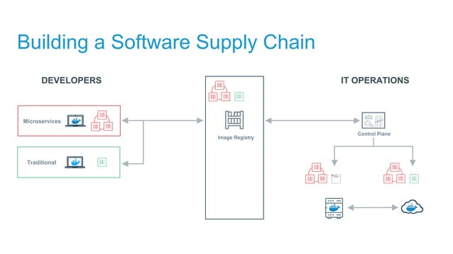 Getting Started With Docker Simplifying Devops Ppt